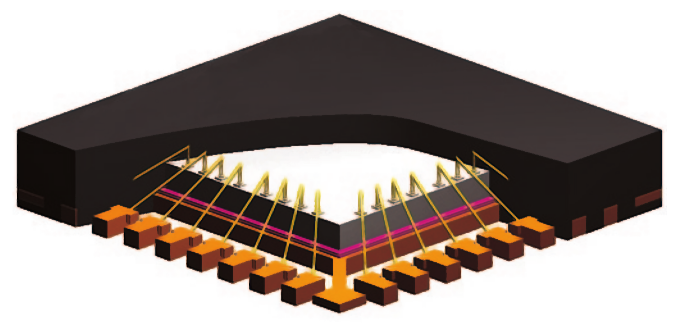 ASIC Packaging | System to ASIC